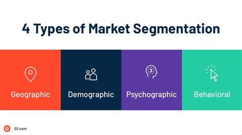 What Is Market Segmentation Importance For Your Business