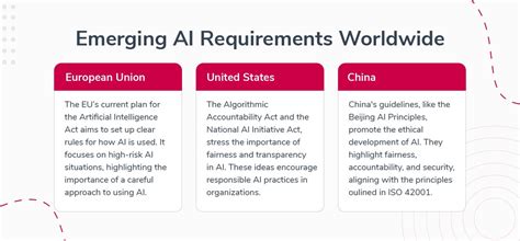 Iso 42001 Explained Mastering Compliance And Building Trust In The Ai Era
