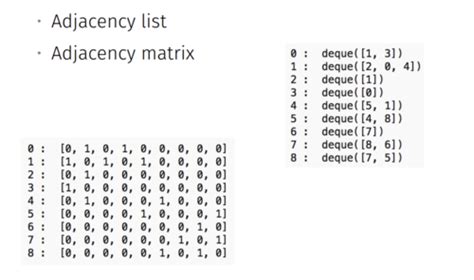 Ma214 Week 8 Priority Queues Disjoint Set Data Structures Minimum