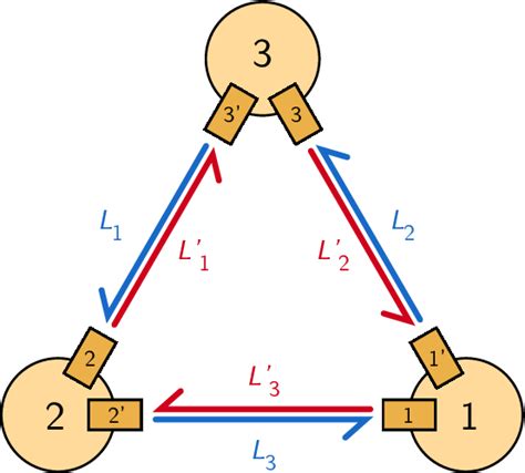 Figure 1 From Effect Of Filters On The Time Delay Interferometry Residual Laser Noise For Lisa