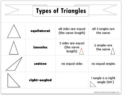 Relentlessly Fun Deceptively Educational Types Of Triangles Board Game