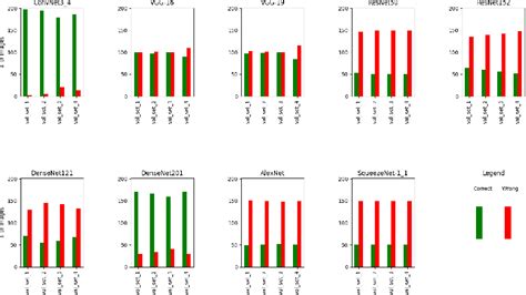 Figure 12 From A Computer Vision Based Quality Assessment Technique For