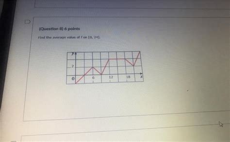 Solved Question Polnts Find The Average Value Of F On Chegg Com