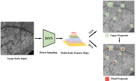 Figure 2 From Tiny Object Detection Enhancement For Large Scale Remote Sensing Imagery
