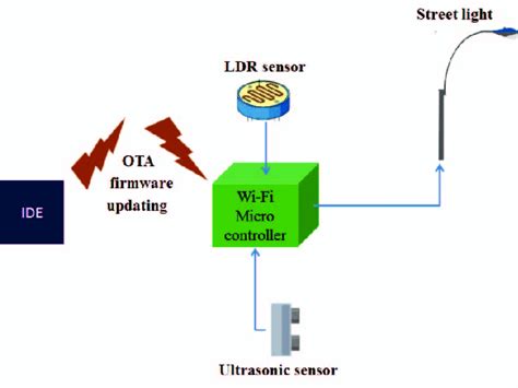 Block Diagram Of The Proposed System Download Scientific Diagram