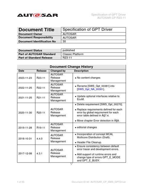Autosar Cp Sws Gptdriver Pdf Timer Information Technology