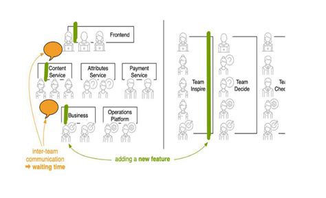 Technical Benefits Of Architecture