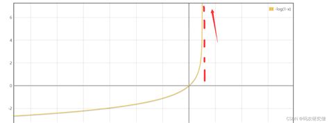 二元交叉熵的基本概念 Csdn博客