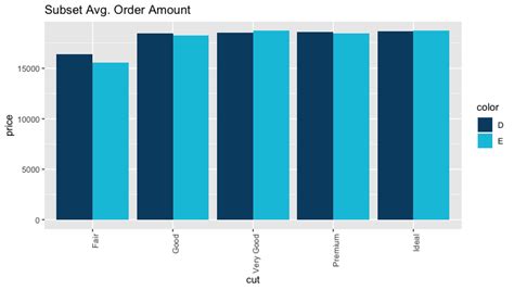 R Changing Colors Grouped Bar Chart Ggplot Stack Overflow