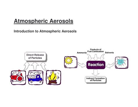 Introduction To Atmospheric Aerosols Planetary Atmospheres Atmo 689