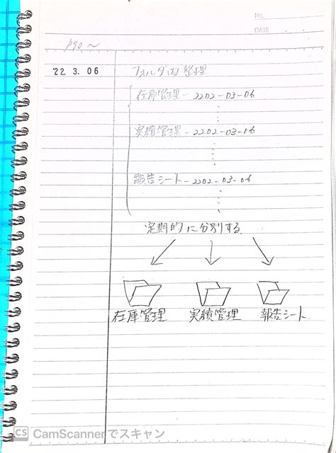 【python独学日記】～日常業務の自動化を目指す～ 2022 04 07 P80 P99os関連のライブラリを使用する ファイルのパス名を