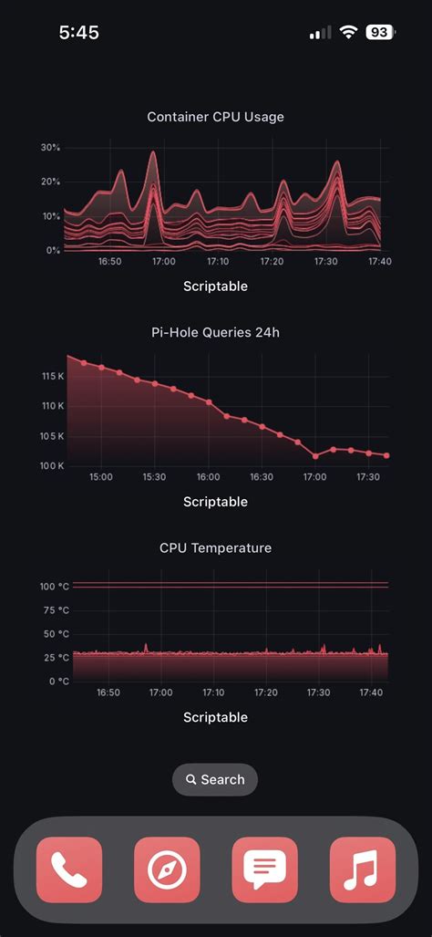 Grafana Ios Widgets Monitor Your Lab From Your Home Screen R Homelab
