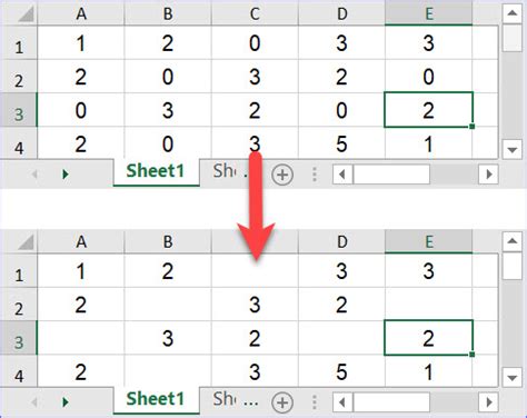 How To Turn Zero To Blank In Cells That Have Zero Value Excelnotes