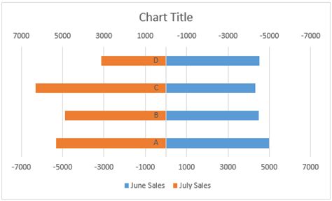 Excel Mirror Bar Chart DomenicHibba