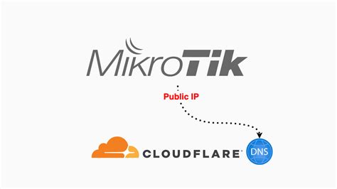 Cấu Hình Dynamic Dns Trên Routeros Mikrotik Sử Dụng Cloudflare Api Thuận Bùi Blog
