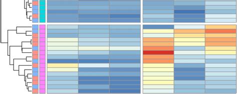 Bioprocess Intensification A Discussion On The What The How And The Why