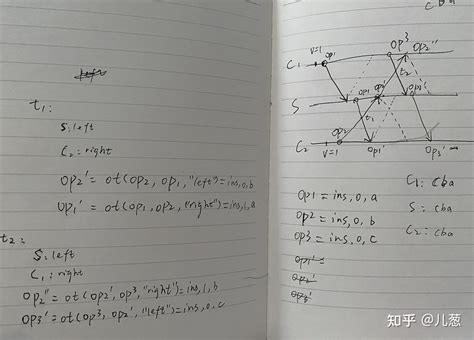 协同富文本实现与 ot sharedb 原理 知乎