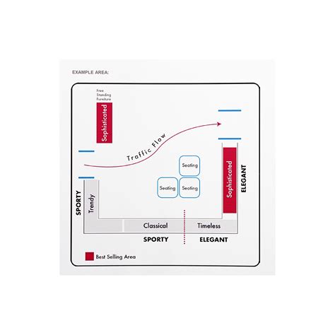 Lv Vm Guidelines Byb Visual
