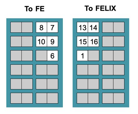 First Time Setup Lbl Atlas Wiki