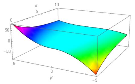 Plotting How To Plot A Function Using Piecewise Of Two Variables