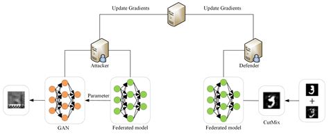 Electronics Free Full Text Research And Application Of Generative