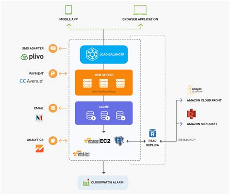 Document Management Software Solution Document Management System