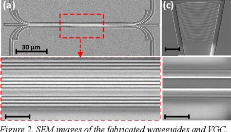 Integrated Microwave Photonic Signal Processing And Sensing Semantic Scholar