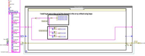 Initializing Shift Register While Using Loops And Using Array Of Cluster