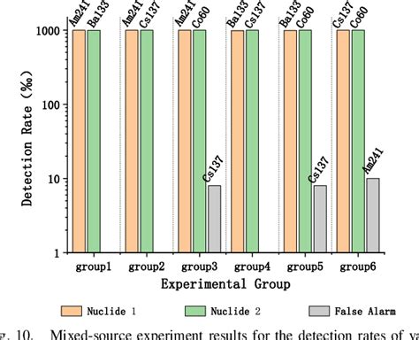 Figure 10 From A Bayesian Nuclide Identification Algorithm Based On The Energy Spectrum