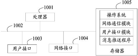 Message Pushing Method And Device And Storage Medium Eureka Patsnap