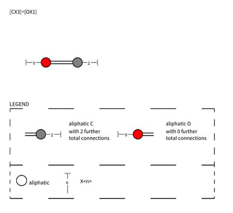 How Do You Count The Substructures In A Molecule · Rdkit Rdkit · Discussion 5366 · Github