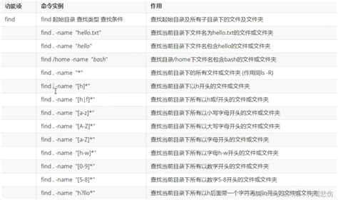 Linux查找文件 Csdn博客