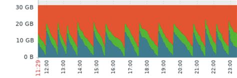 Ios Swift Tableview Contentsize Doesnt Match Content Stack Overflow