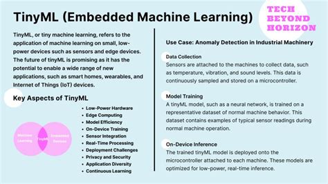 Barış Güler On Linkedin Tinyml Edgecomputing Ai Iot Machinelearning Innovation