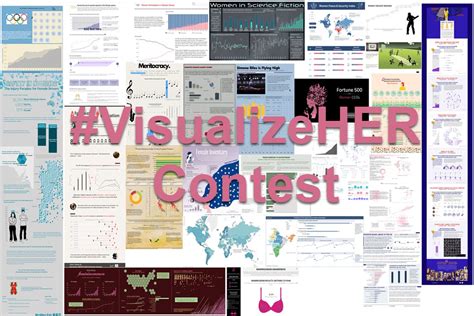 Preethi L On Linkedin Visualizeher Datafam Dataviz Datacommunity Grateful Datapluswomen…