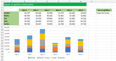 Gráficos Interactivos Tutorial Excel