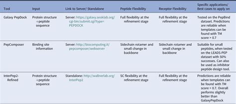 Modelling Peptideprotein Complexes Docking Simulations And Machine Learning Qrb Discovery