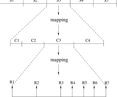 Three Layer Hierarchy Typical Of The Networkload Download Scientific