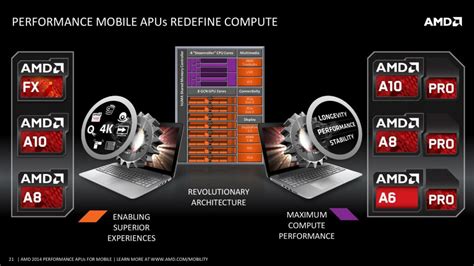 Amd Launches A Series Performance Mobile Apus Kaveri In Certain Markets