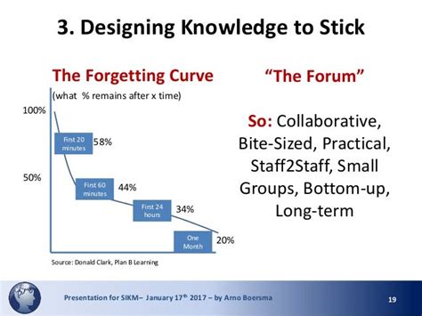 Design Thinking For Knowledge Management