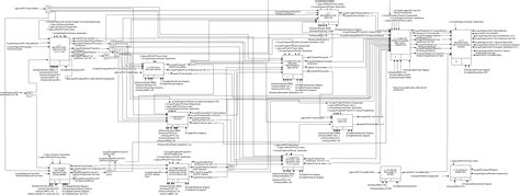 Rassp Architecture Selection