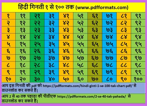 1 से 100 तक गिनती हिंदी में Pdf 1 To 10 50 100 Hindi Ginti Chart Pdf