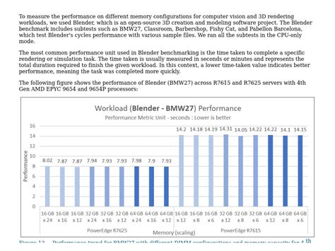 Computer Vision And 3d Rendering Workload Based Ddr5 Memory Guidance For Next Generation