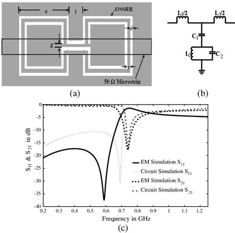 Open Slot Split Ring Resonator Dgs A Geometry B Equivalent Download Scientific Diagram