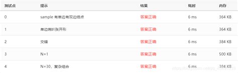 Pta数据结构题目集 第三周——栽树（二叉树等）有序号为1、2、3530的共530棵树先按序分配给18个员工管理然后将同一员工