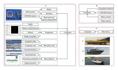 Framework Of The Overall Testing System Download Scientific Diagram