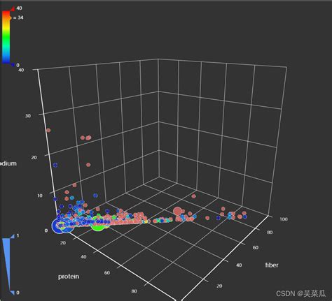 关于使用echarts Gl3d散点图中 Is Not Defined报错解决办法echarts报错 Is Not Defined