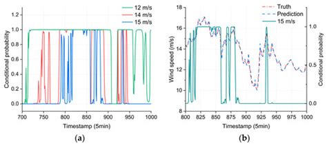 Mathematics Special Issue Statistical Data Modeling And Machine Learning With Applications