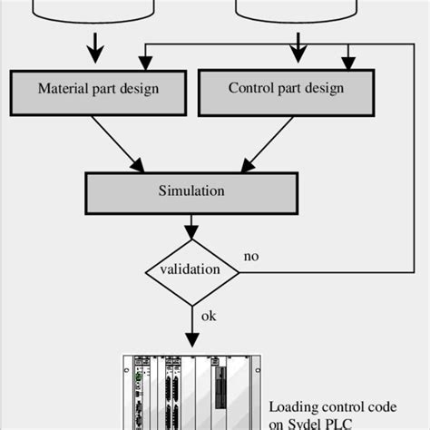 Simulation Procedure Download Scientific Diagram