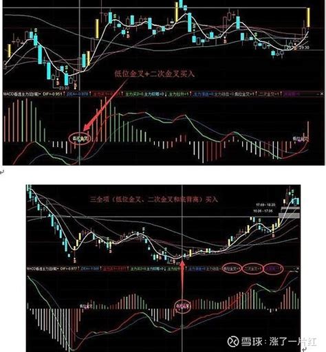 史上最强macd运用口诀：“在上正开多，在下负开空”，字字珠玑 “macd三三理论”是将“绿柱缩小开始至最长一根红柱结束”作为上涨的一段